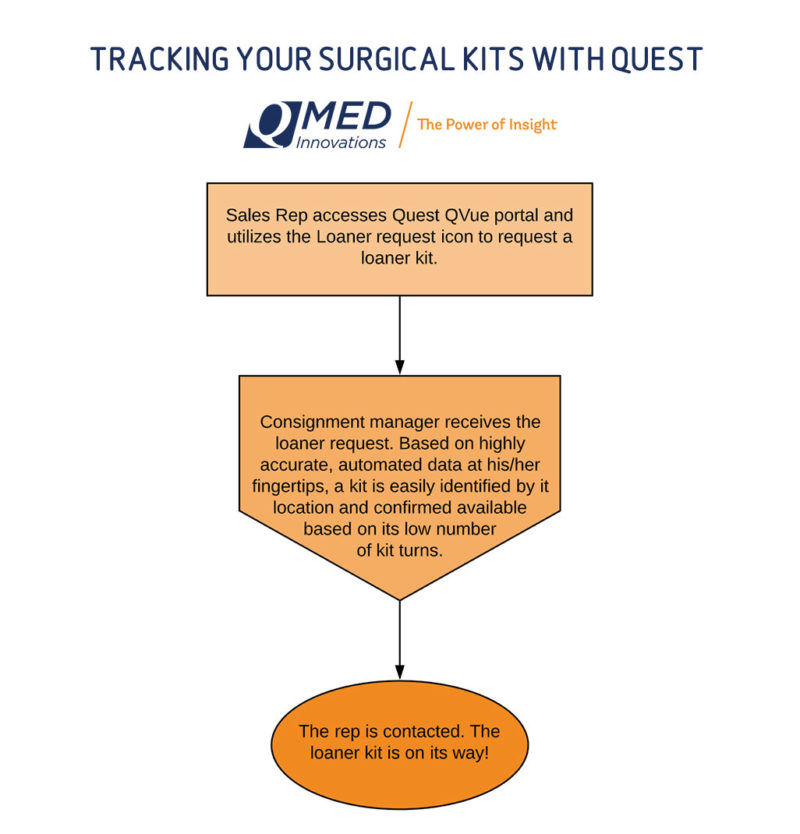 Tracking Your Surgical Kits - QMed Innovations, Inc.